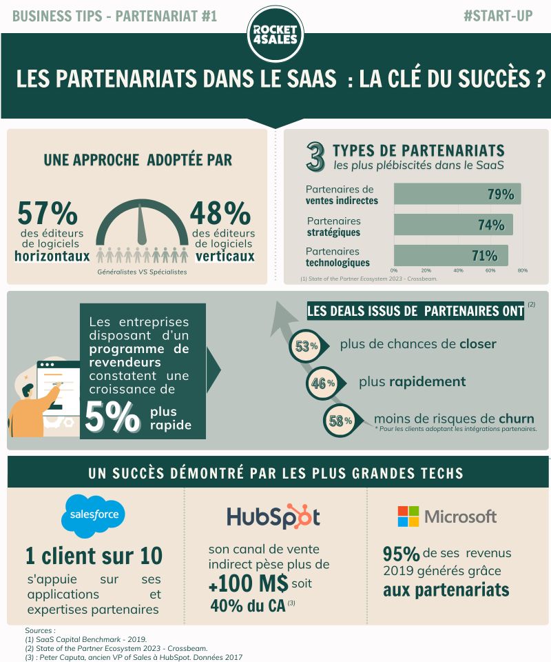 Partnership Leaders on LinkedIn: #partnerships Partnership Leaders on LinkedIn: #partnerships