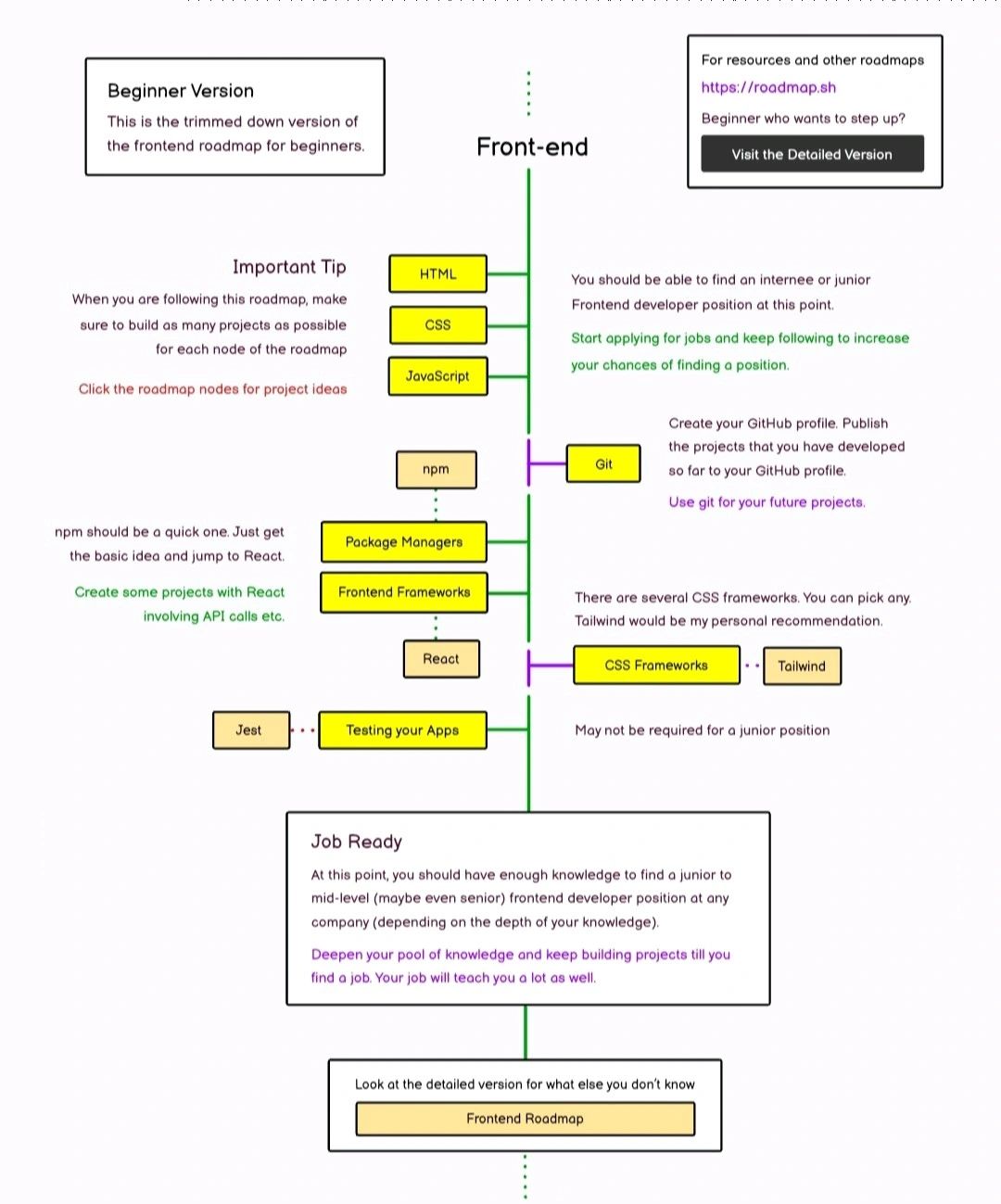 Rishikesh Ragav on LinkedIn: #frontenddevelopment #codingjourney # ... Rishikesh Ragav on LinkedIn: #frontenddevelopment #codingjourney # ...
