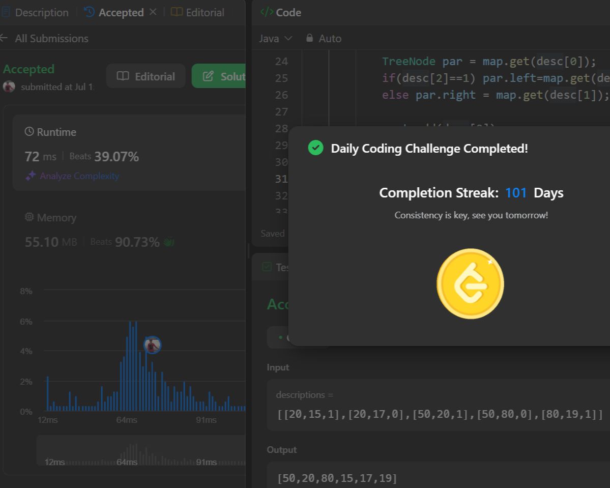 Nishant Jain on LinkedIn: #leetcode #geeksforgeeks #dsa #dailychallenge Nishant Jain on LinkedIn: #leetcode #geeksforgeeks #dsa #dailychallenge
