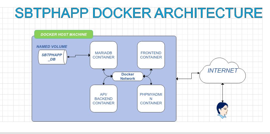 Rogmer Bulaclac on LinkedIn: #devops #docker #container Rogmer Bulaclac on LinkedIn: #devops #docker #container
