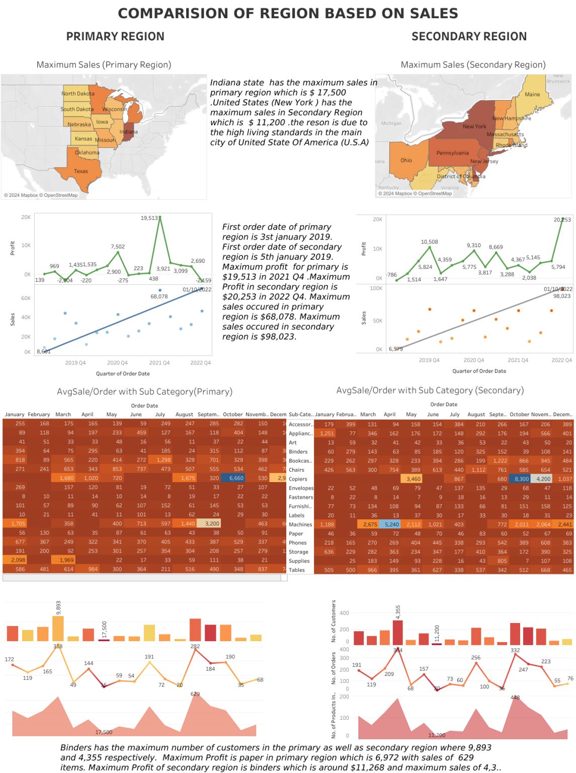 Venkatesh Polisetti on LinkedIn: #tableau #dashboard #superstore # ... Venkatesh Polisetti on LinkedIn: #tableau #dashboard #superstore # ...