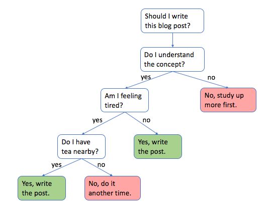Md Asif Ikbal on LinkedIn: Decision Tree with Hyperparameter Tuning ... Md Asif Ikbal on LinkedIn: Decision Tree with Hyperparameter Tuning ...