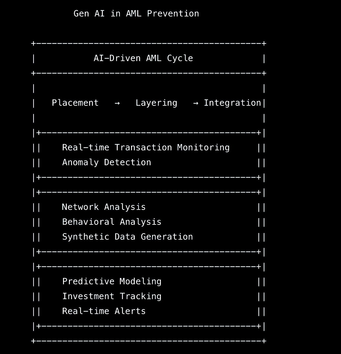 Aditya natha on LinkedIn: Integrating RAG and Fine-Tuning for AML ... Aditya natha on LinkedIn: Integrating RAG and Fine-Tuning for AML ...