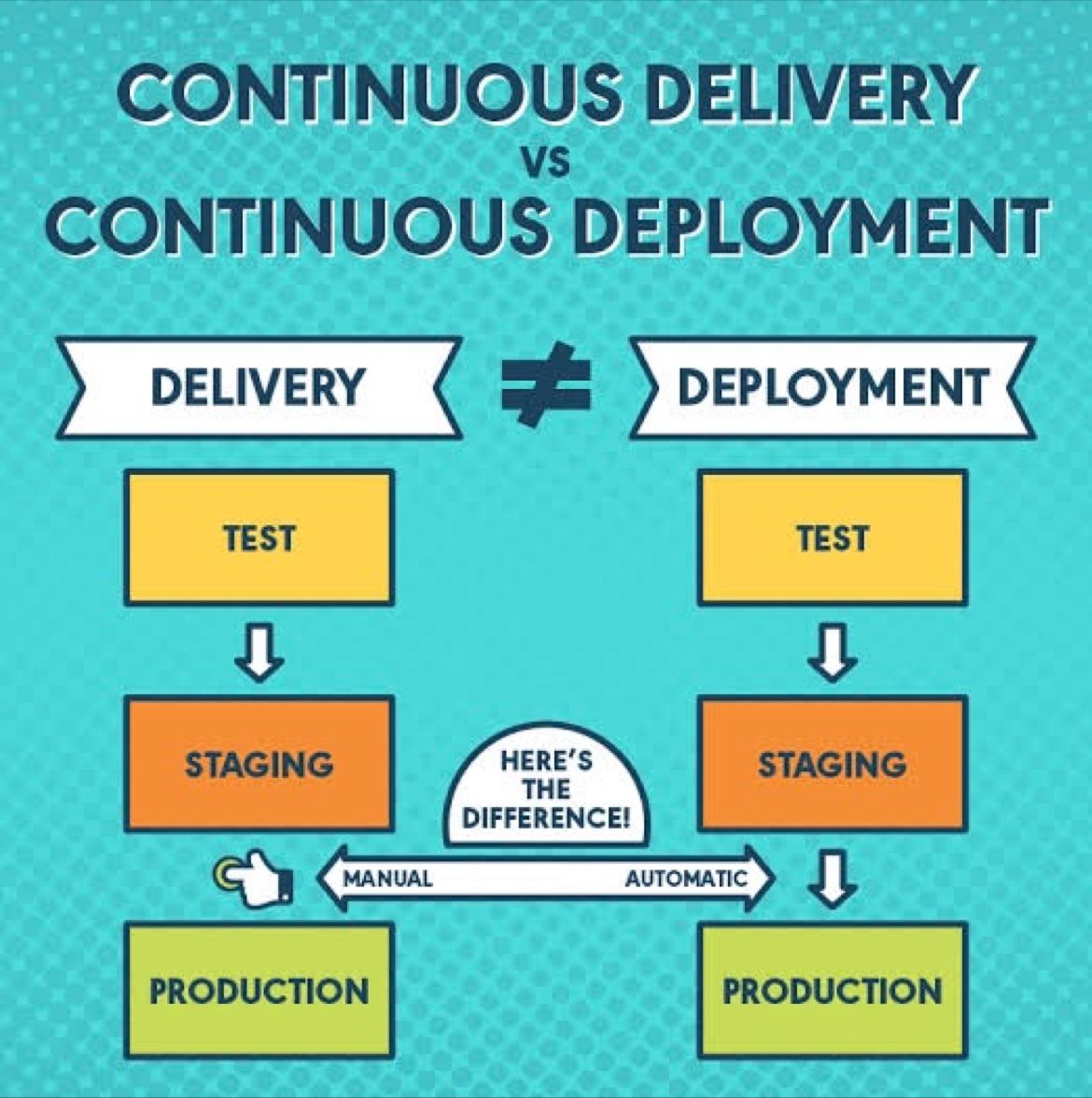 Yaleru Bharat Saii Kalyaan on LinkedIn: #devops #cicd #devopsengineer # ... Yaleru Bharat Saii Kalyaan on LinkedIn: #devops #cicd #devopsengineer # ...