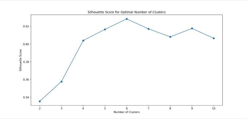 Gohul V K on LinkedIn: #machinelearning #datascience #python # ... Gohul V K on LinkedIn: #machinelearning #datascience #python # ...