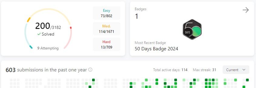 Ishu _ on LinkedIn: #leetcode #coding #programming #achievement #dsa # ... Ishu _ on LinkedIn: #leetcode #coding #programming #achievement #dsa # ...