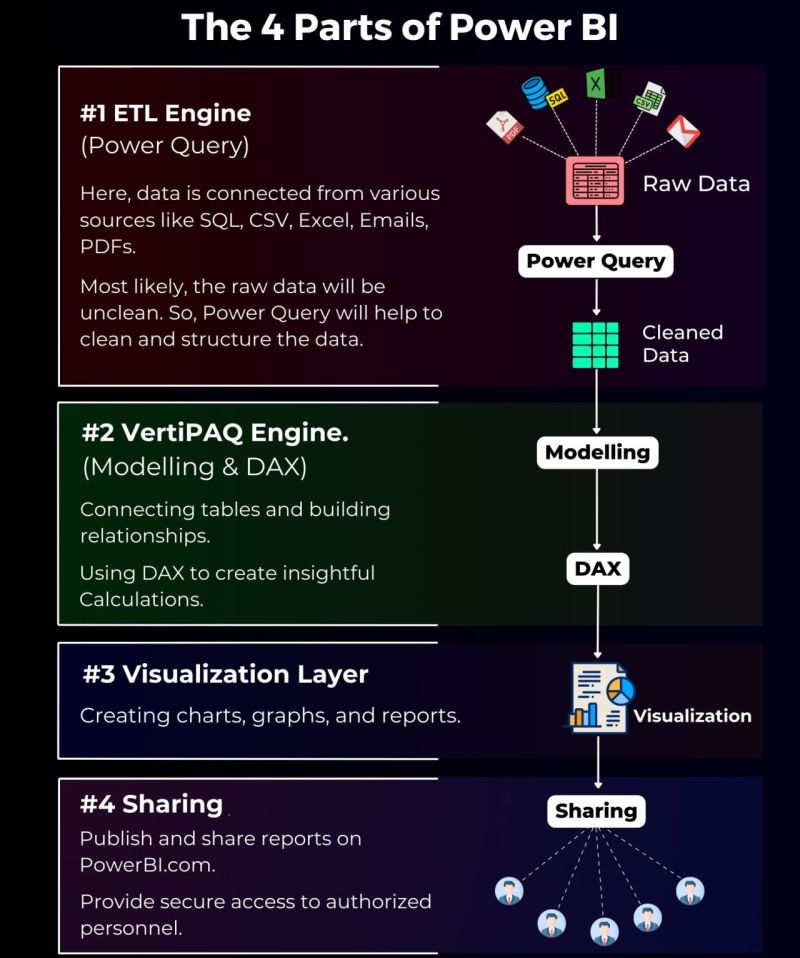 Dinesh kumar swain on LinkedIn: Power Query:- Power Query is a data ... Dinesh kumar swain on LinkedIn: Power Query:- Power Query is a data ...