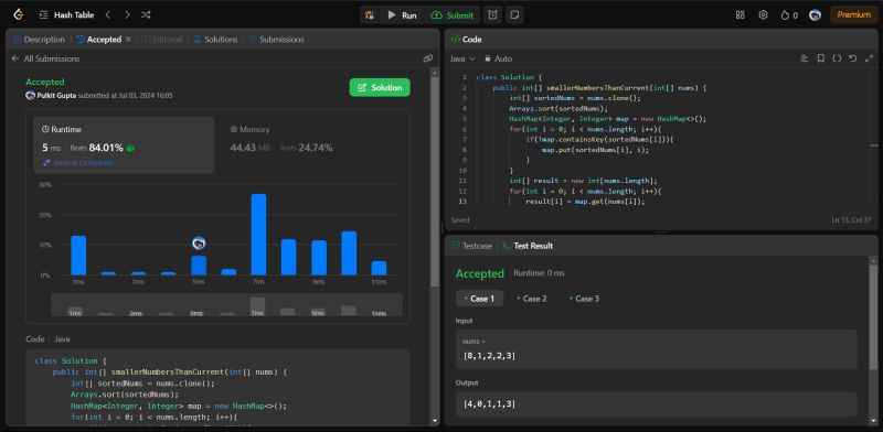 Pulkit Gupta on LinkedIn: #leetcode #java #codingchallenge # ... Pulkit Gupta on LinkedIn: #leetcode #java #codingchallenge # ...