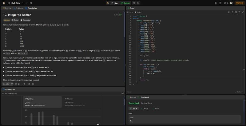 Krithik Srinivas on LinkedIn: #codingchallenge #problemsolving # ... Krithik Srinivas on LinkedIn: #codingchallenge #problemsolving # ...