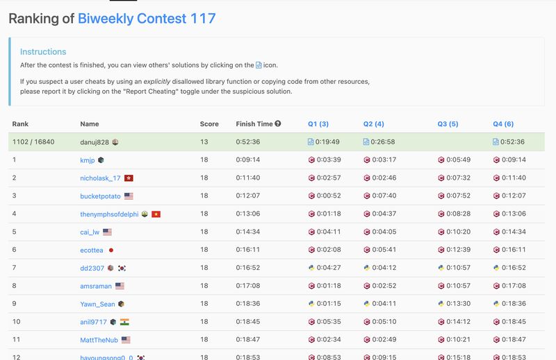 Participated in LeetCode contest 117 | Anuj Dubey posted on the topic ... Participated in LeetCode contest 117 | Anuj Dubey posted on the topic ...