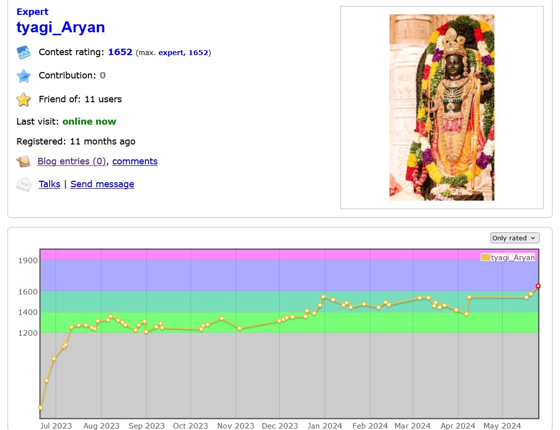 Aryan Tyagi on LinkedIn: #coding #codeforces #achievement #algorithms ... Aryan Tyagi on LinkedIn: #coding #codeforces #achievement #algorithms ...