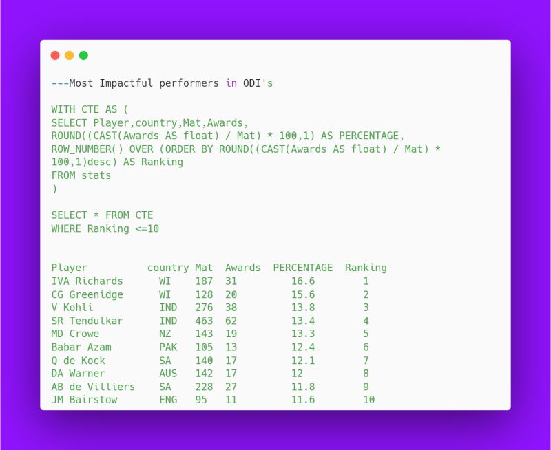 Abhishake B on LinkedIn: #sql #cricket #dataanalytics #analytics # ... Abhishake B on LinkedIn: #sql #cricket #dataanalytics #analytics # ...