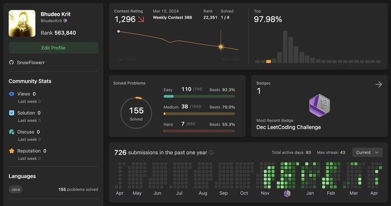 Bhudeo Krit on LinkedIn: Excited to Share: I've Solved Over 150 ... Bhudeo Krit on LinkedIn: Excited to Share: I've Solved Over 150 ...