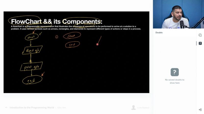 Vishal Gupta on LinkedIn: #superme #codehelp #datastructurealgorithm Vishal Gupta on LinkedIn: #superme #codehelp #datastructurealgorithm