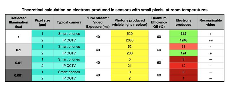 Vlado Damjanovski on LinkedIn: Minimum illumination levels of cameras ... Vlado Damjanovski on LinkedIn: Minimum illumination levels of cameras ...