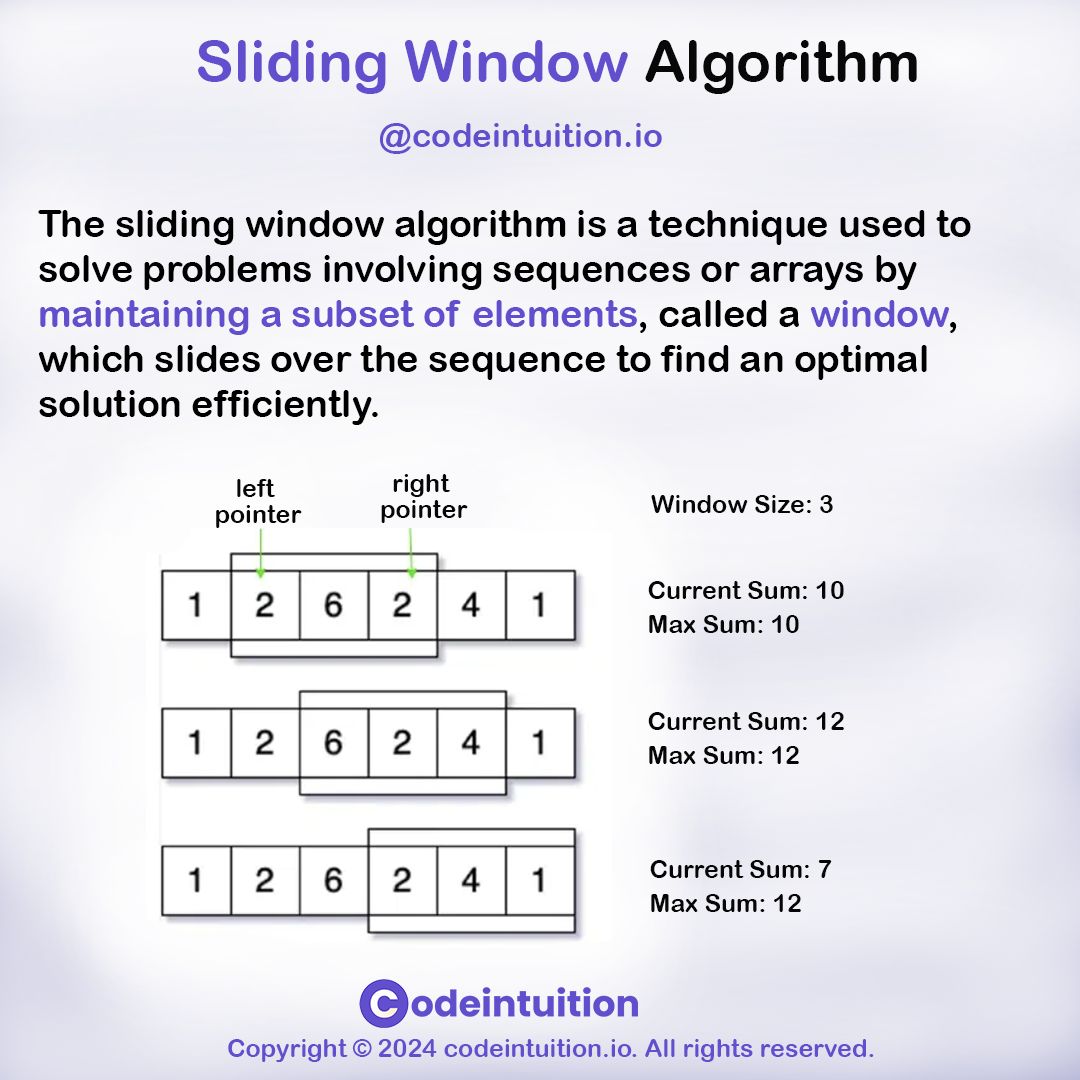 codeintuition.io on LinkedIn: #slidingwindow #computerscience # ... codeintuition.io on LinkedIn: #slidingwindow #computerscience # ...