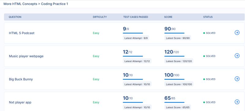Day98 of 120dayscodechallenge: HTML and CSS | Kavya Nimmaturi posted on ... Day98 of 120dayscodechallenge: HTML and CSS | Kavya Nimmaturi posted on ...