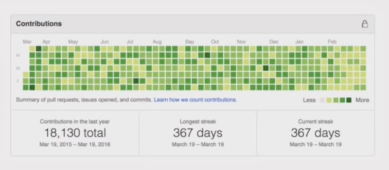 Jeetaksh Gandhi on LinkedIn: #meme #code #github #contributions # ... Jeetaksh Gandhi on LinkedIn: #meme #code #github #contributions # ...