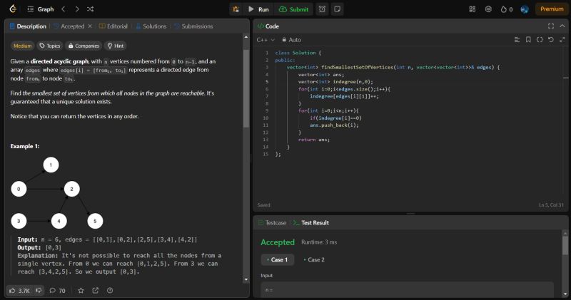 Harsh Dhakad on LinkedIn: #leetcode #dsa #code Harsh Dhakad on LinkedIn: #leetcode #dsa #code