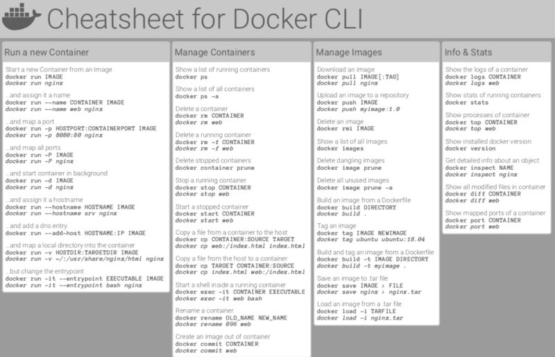 Mayank Pratap Singh on LinkedIn: A comprehensive list of Docker ... Mayank Pratap Singh on LinkedIn: A comprehensive list of Docker ...