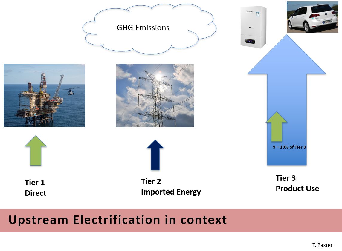 Tom Baxter on LinkedIn: Offshore Oil and Gas Electrification – is there ... Tom Baxter on LinkedIn: Offshore Oil and Gas Electrification – is there ...