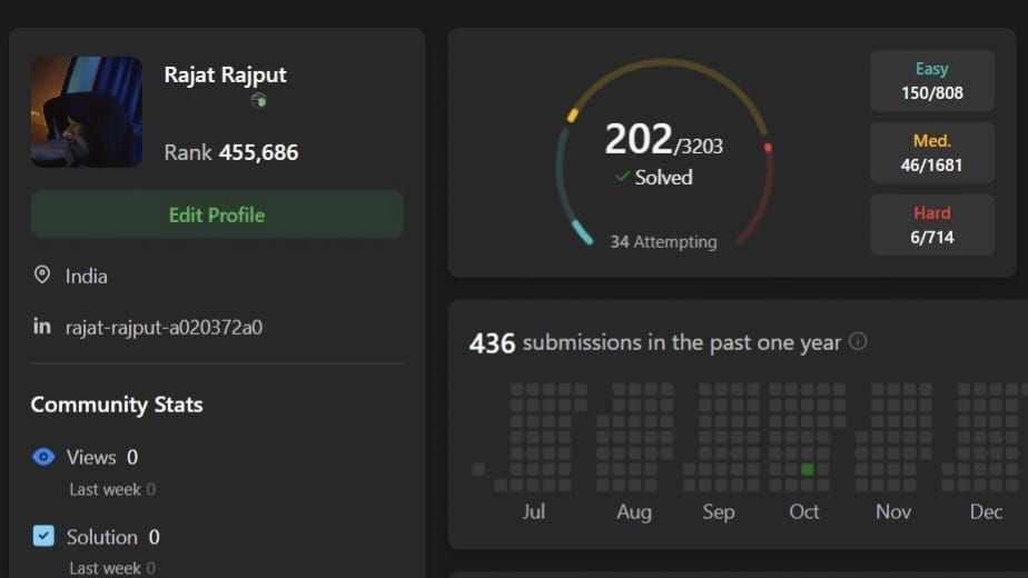Rajat Rajput on LinkedIn: #leetcode #coding #problemsolving # ... Rajat Rajput on LinkedIn: #leetcode #coding #problemsolving # ...