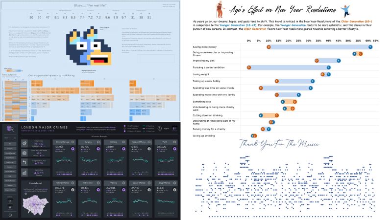 Jay Charole on LinkedIn: #datafam #tableau #datavisualization Jay Charole on LinkedIn: #datafam #tableau #datavisualization