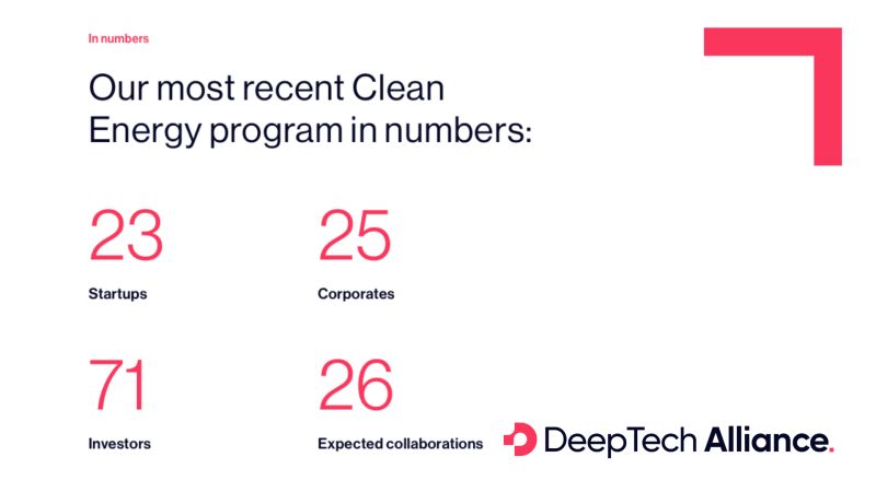 DeepTech Alliance on LinkedIn: #deeptechalliance #cleanenergy #startup ... DeepTech Alliance on LinkedIn: #deeptechalliance #cleanenergy #startup ...