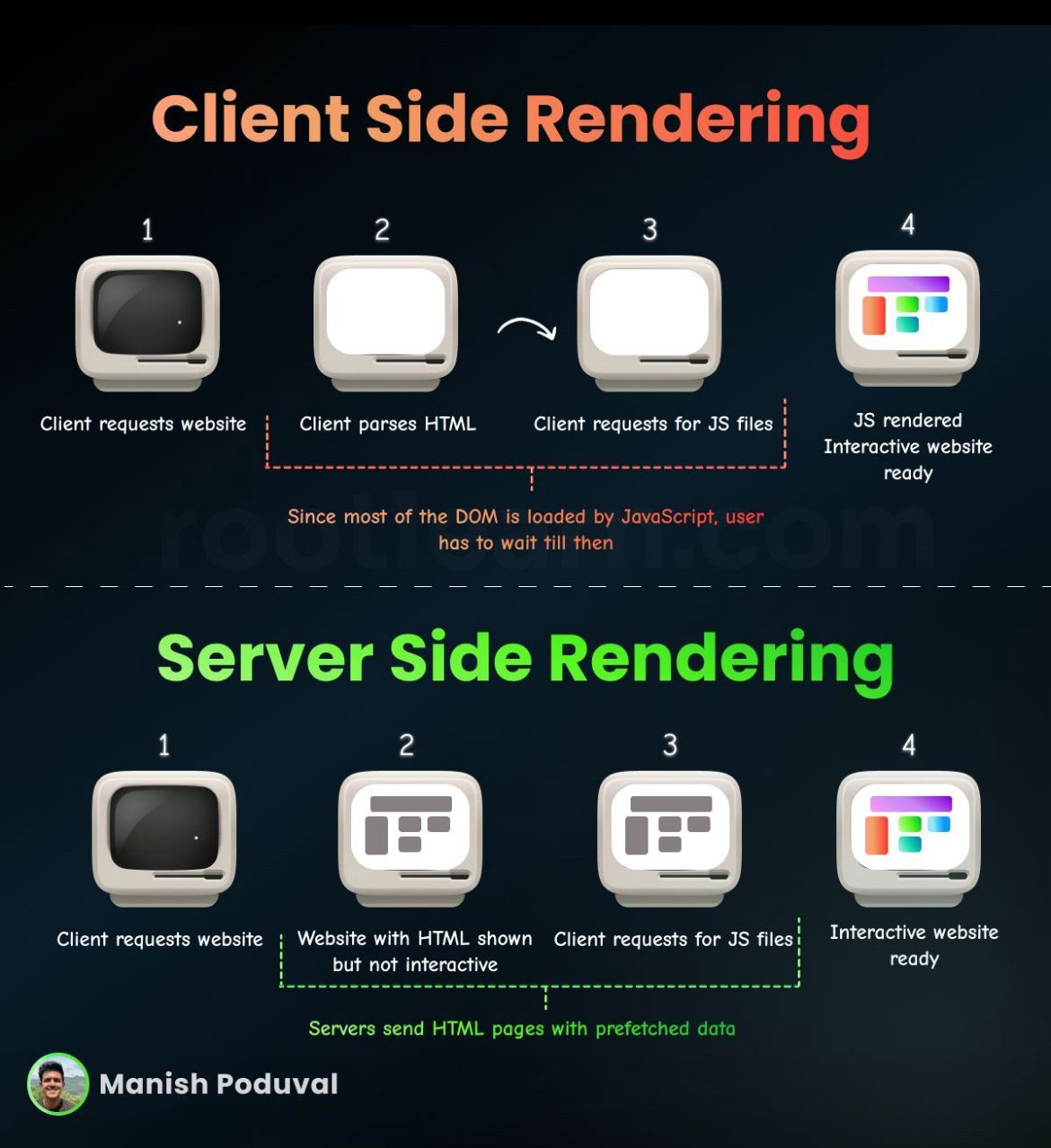 Chetan Nada on LinkedIn: #javascript #javascriptdeveloper # ... Chetan Nada on LinkedIn: #javascript #javascriptdeveloper # ...