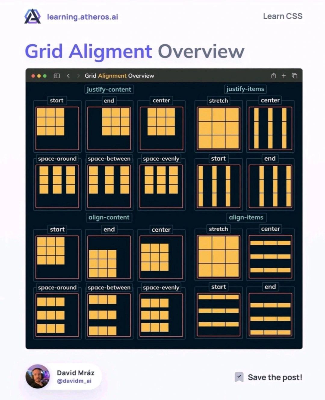 Tanmay Mandal on LinkedIn: #cssgrid #webdevelopment #codingmagic Tanmay Mandal on LinkedIn: #cssgrid #webdevelopment #codingmagic