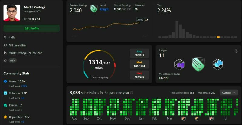 Mudit Rastogi on LinkedIn: #coding #leetcode #grind #dsa #growth # ... Mudit Rastogi on LinkedIn: #coding #leetcode #grind #dsa #growth # ...