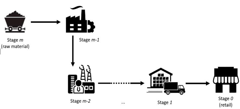 Paper on Demand–Supply Synchronization Using Deep Reinforcement ... Paper on Demand–Supply Synchronization Using Deep Reinforcement ...