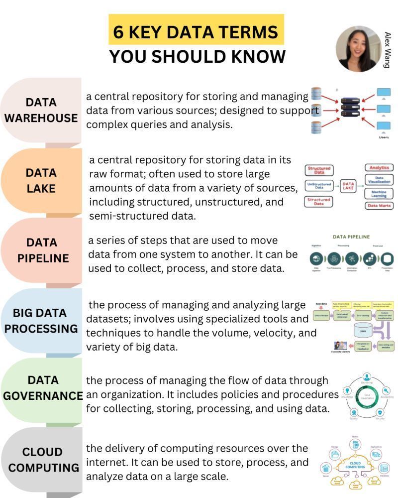 POOJA JAIN on LinkedIn: #data #engineering POOJA JAIN on LinkedIn: #data #engineering