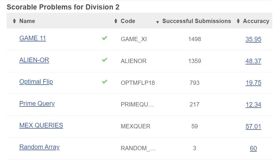 Manas Kumar Panda on LinkedIn: #codechef #codeforces #cp #cpp #leetcode ... Manas Kumar Panda on LinkedIn: #codechef #codeforces #cp #cpp #leetcode ...
