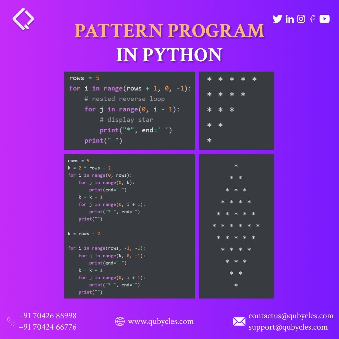 Qubycles on LinkedIn: #pythonprogramming #codeart #patternmagic # ... Qubycles on LinkedIn: #pythonprogramming #codeart #patternmagic # ...