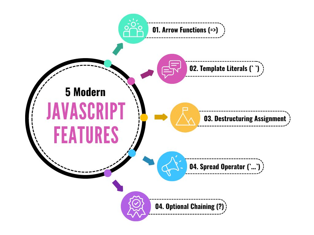 What are modern JavaScript features? | Salman Izhar posted on the topic ... What are modern JavaScript features? | Salman Izhar posted on the topic ...