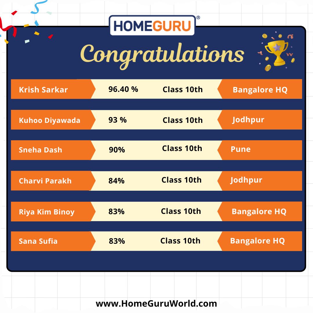 Vansh Ahuja on LinkedIn: Congratulations Homeguru Scholars! Vansh Ahuja on LinkedIn: Congratulations Homeguru Scholars!