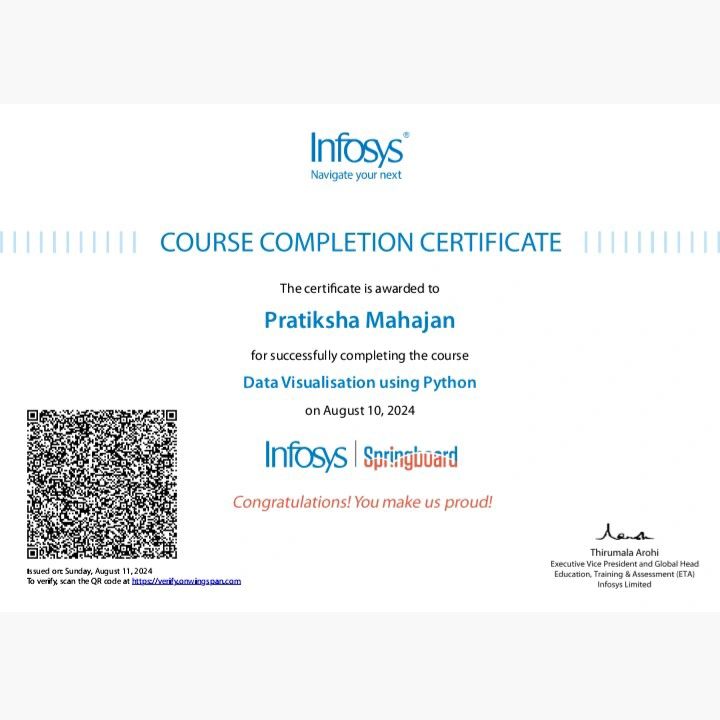 Pratiksha Mahajan on LinkedIn: #datascience #python #datavisualization ... Pratiksha Mahajan on LinkedIn: #datascience #python #datavisualization ...