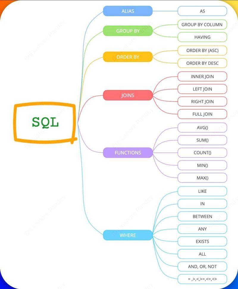 Bikesh Kumar Gupta on LinkedIn: #sqldeveloper #sql #mysqldba #sqlqueries Bikesh Kumar Gupta on LinkedIn: #sqldeveloper #sql #mysqldba #sqlqueries