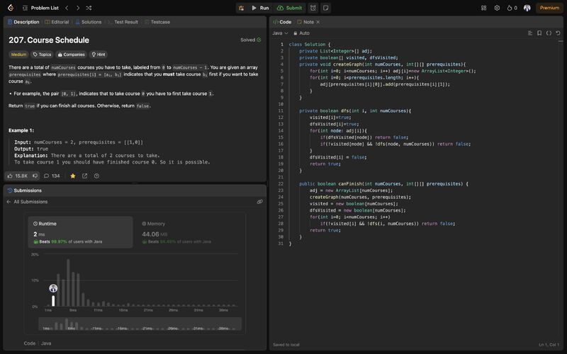 Vamsi Krishna Bandi on LinkedIn: #gfg #leetcode #graphs #dsa ... Vamsi Krishna Bandi on LinkedIn: #gfg #leetcode #graphs #dsa ...