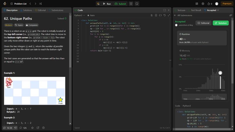 Lalit Negi on LinkedIn: #365daysofcode #python #codingjourney # ... Lalit Negi on LinkedIn: #365daysofcode #python #codingjourney # ...