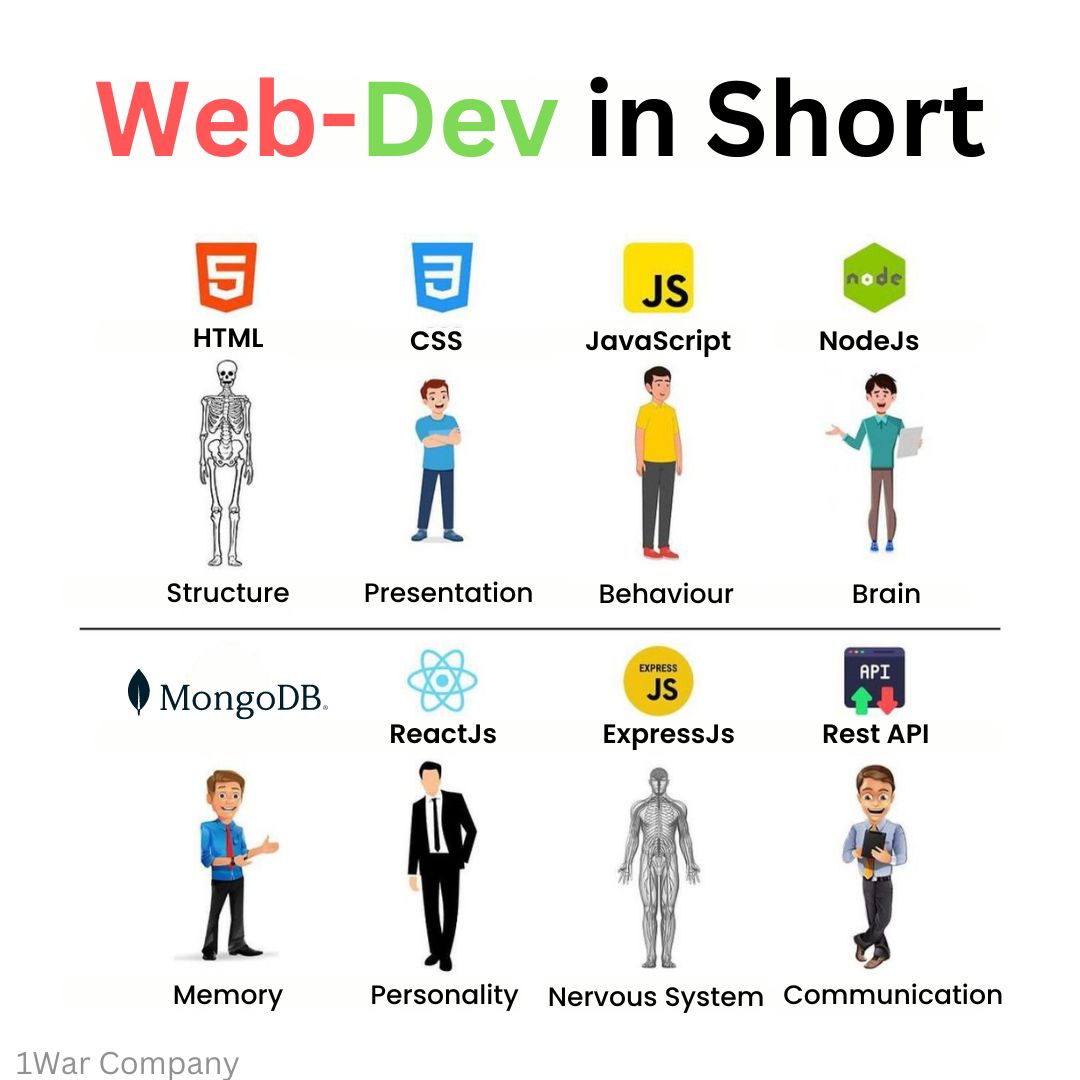 SRM Solutions on LinkedIn: #webdev #fullstack #mernstack #1warcompany # ... SRM Solutions on LinkedIn: #webdev #fullstack #mernstack #1warcompany # ...