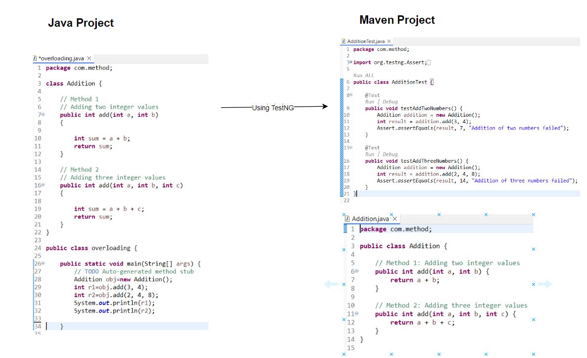 Amit Kumar on LinkedIn: #java #maven Amit Kumar on LinkedIn: #java #maven