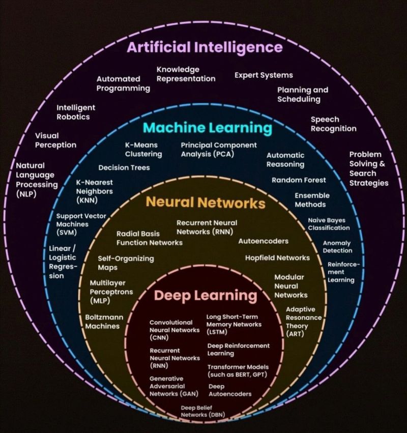 Nitesh Kumar Saw on LinkedIn: #dataanalysis #data #dataengineering # ... Nitesh Kumar Saw on LinkedIn: #dataanalysis #data #dataengineering # ...
