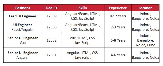Mayank Pandey on LinkedIn: #reactjs #vuejs #angular Mayank Pandey on LinkedIn: #reactjs #vuejs #angular