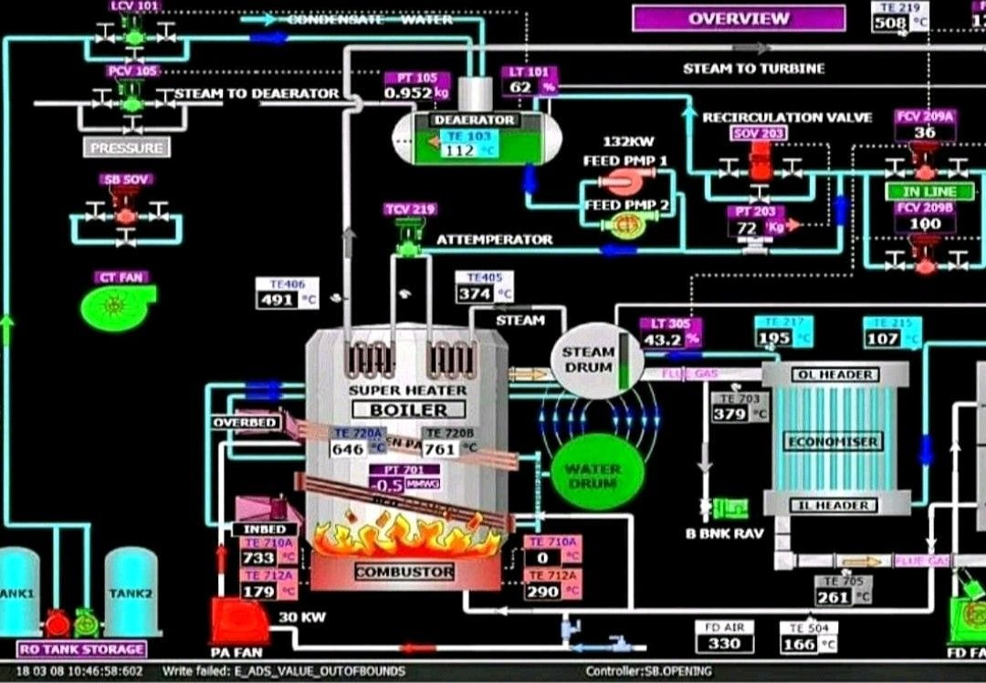 Aniket Jha on LinkedIn: #chemicalengineering #dcs Aniket Jha on LinkedIn: #chemicalengineering #dcs