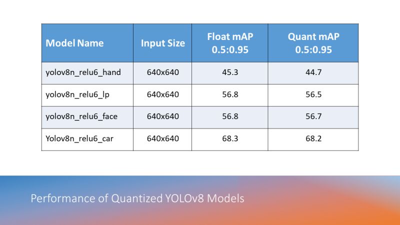 DeGirum Corp. on LinkedIn: #yolo #yolov5 #yolov8 #edgeai #aiworkshop # ... DeGirum Corp. on LinkedIn: #yolo #yolov5 #yolov8 #edgeai #aiworkshop # ...