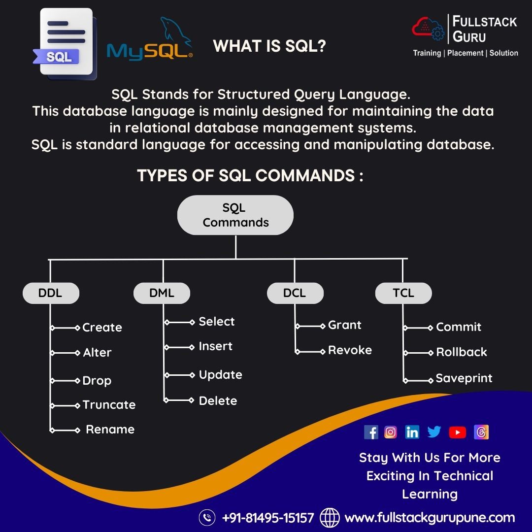 Tanvi B. on LinkedIn: #sql #sqlserver #sqldeveloper #databaselanguage # ... Tanvi B. on LinkedIn: #sql #sqlserver #sqldeveloper #databaselanguage # ...