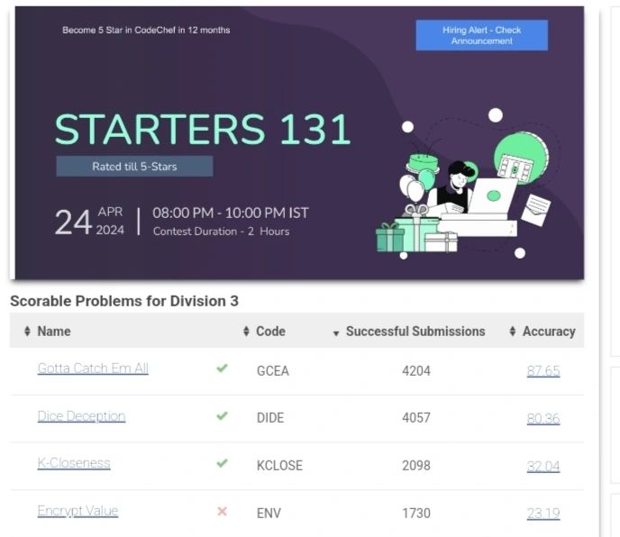 Sunny Kumar on LinkedIn: #codechef #contest #starters #codechef # ... Sunny Kumar on LinkedIn: #codechef #contest #starters #codechef # ...