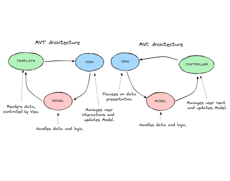 Mohit Sharma on LinkedIn: #django #python #programming #webdevelopment ... Mohit Sharma on LinkedIn: #django #python #programming #webdevelopment ...